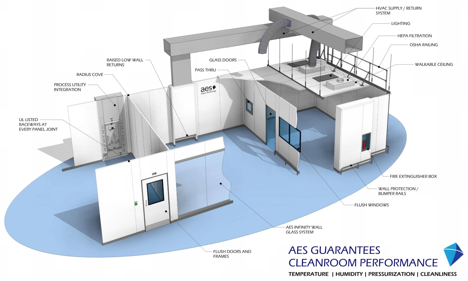 The AES Marquee Walkable Cleanroom Ceiling System: Part 1, Dancing on ...